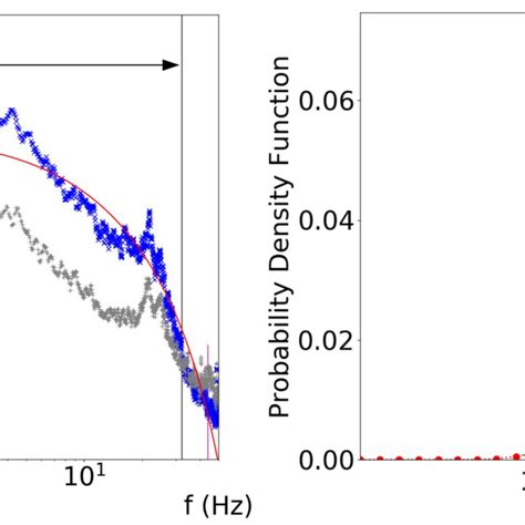 Aldo Zollo Head Of Seismological Laboratory Full Professor Of Seismology And Digital Signal