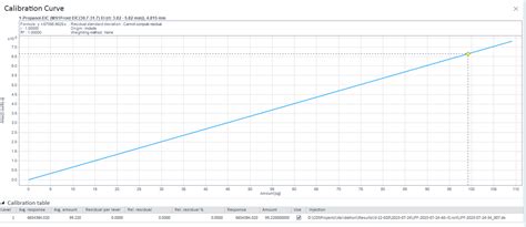 Clear Calibration During Process Doesnt Delete Old Data Forum
