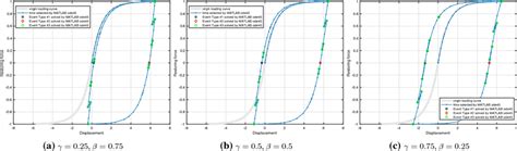 Hysteresis Loops When Bouc Wen Models Given In Eq 32 With Download Scientific Diagram