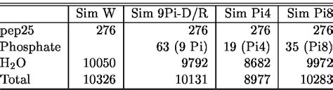 Number Of Atoms In Each Simulation Download Table