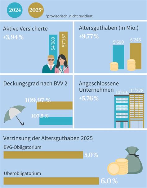 Kennzahlen Axa Bvg Stiftung Westschweiz
