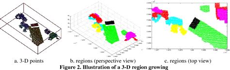 Figure 1 From The Analysis Of Object Based Point Clouds Features Using