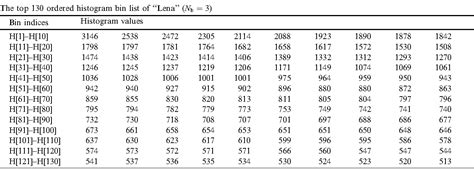 Table 2 From An Adaptive Clustering Algorithm For Color Quantization