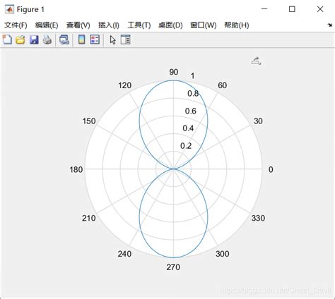 matlab系列之脚本与函数m文件与函数句柄 m脚本代码解读 csdn博客