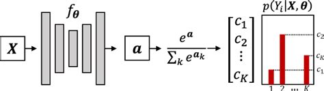 Figure 2 From A Review Of Bayesian Uncertainty Quantification In Deep