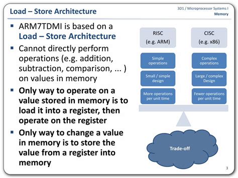 Pdf Simple Model Of A Microprocessor System Dokumen Tips