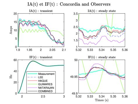 Comparison Between Models Iat Et Ift K I 10000 K P 0 G 0