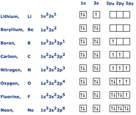 Electron Orbital Diagram Worksheet