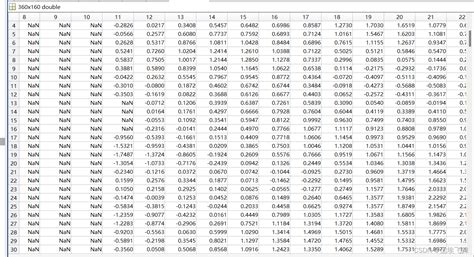 Matlab中imagesc用法 Csdn博客