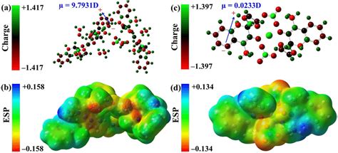 Atomic Charge Distribution For 1 And 2 A C Esp Map For 1 And 2 B