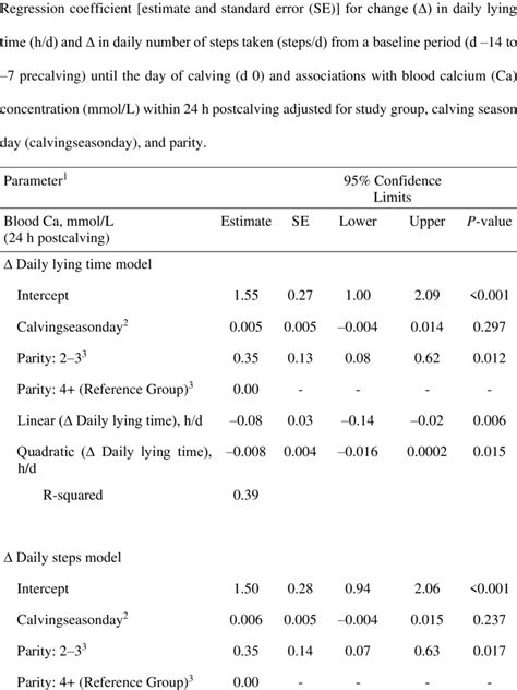 Linear And Nonlinear Associations Between Changes In Daily Lying Download Scientific Diagram