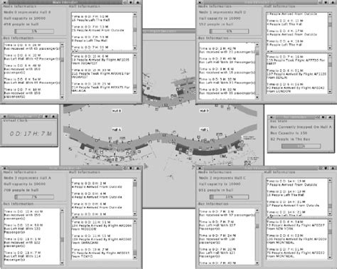 Atlas Airport Simulation Interface Download Scientific Diagram