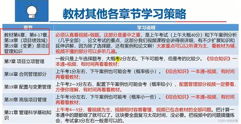软考高级 2023年11月信息系统项目管理师 Csdn博客 软考高级 2023年11月信息系统项目管理师 Csdn博客