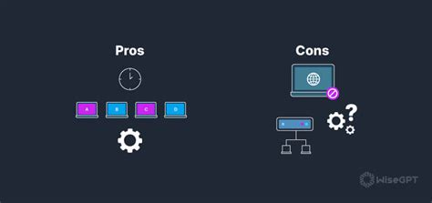 The Impact Of Flutter Websockets On Your App Development