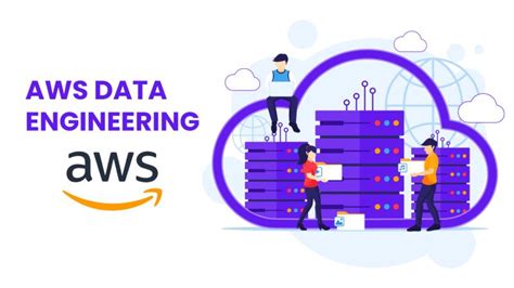 Aws Dataengineering Pyspark Kafka Sql Careerdevelopment Datascience Awsdataengineering