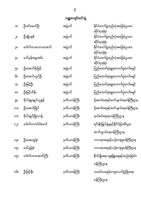 အမိန့်ကြော်ငြာစာအမှတ် ၂ ၂၀၂၄ Myanmar Digital News