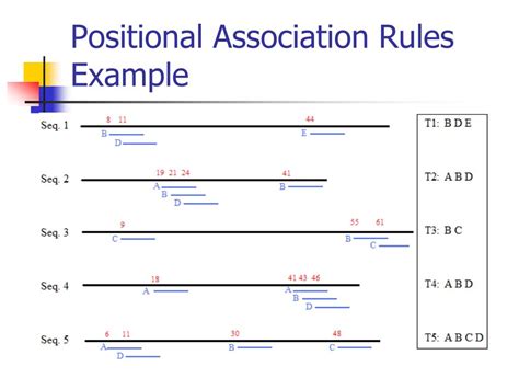 Ppt Positional Association Rules Powerpoint Presentation Free