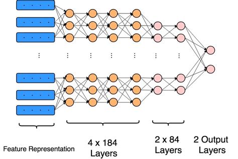 dnn architecture fig 4 desc deep ensemble soft classifier
