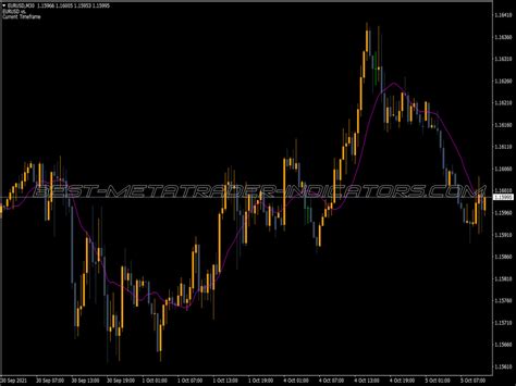 Correlation Indicator ⋆ Top Mt4 Indicators Mq4 Or Ex4 ⋆ Best