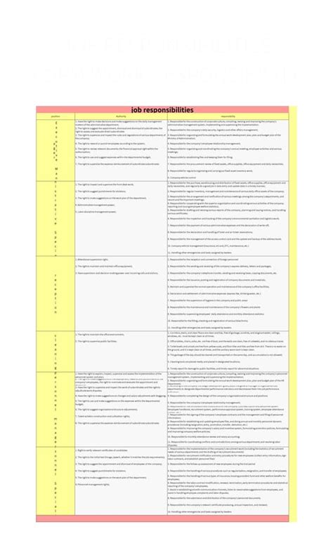 Free Job Responsibilities Templates For Google Sheets And Microsoft Excel Slidesdocs