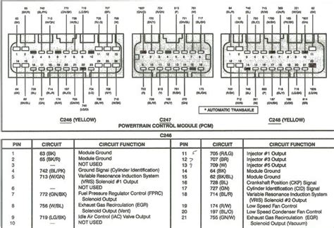 Pinouts Wiring Diagram