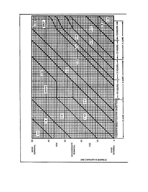 Figure 1 3 Monthly Pipeline Schedule