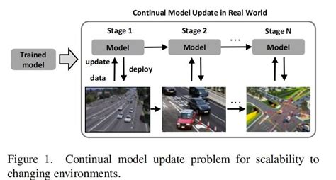 持续学习终身学习增量学习（cvpr2024合集（1）20241012） 哔哩哔哩