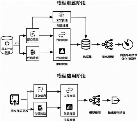 一种基于阈值感知技术的实时软件缺陷预测方法