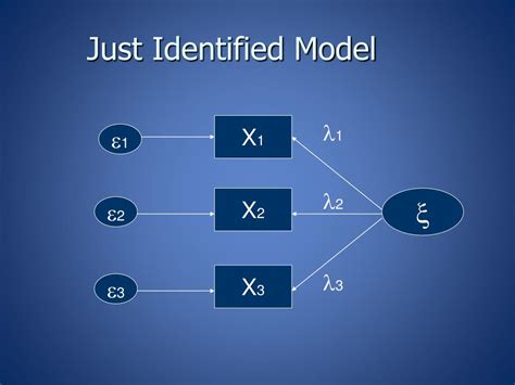 Ppt Structural Equation Modeling Using Mplus Powerpoint Presentation Id3222478
