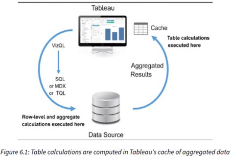 Module 3 Chapter 6 Flashcards Quizlet