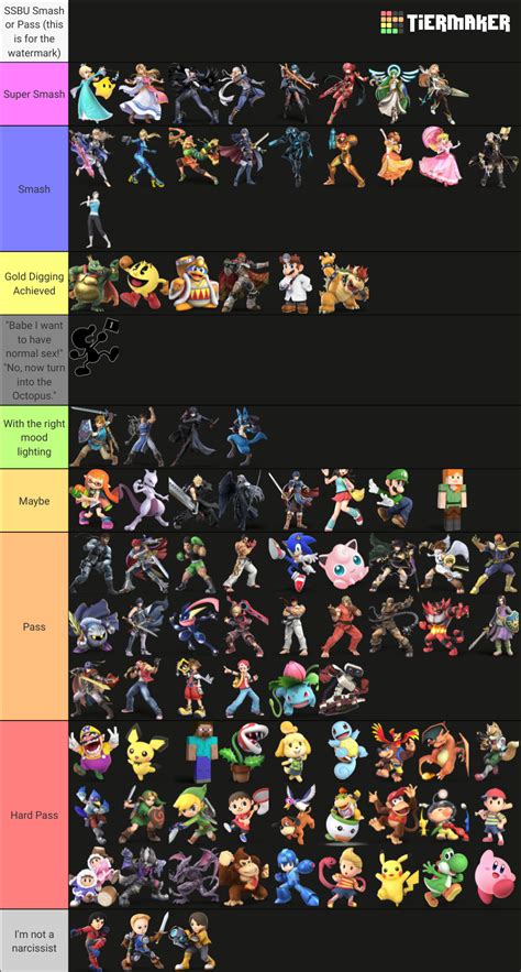 Ssbu Alternative Costumes Tier List Community Rankings Tiermaker