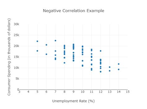 Real Life Examples Of Correlation Z Score Table