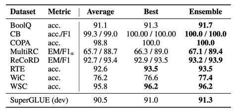 The Power Of Scale For Parameter Efﬁcient Prompt Tuning 论文笔记 知乎