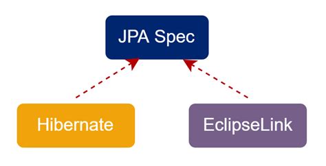 Github Tilmeezurrehmanbhattijpa Cruddemo Rest Crud Api With Jpa