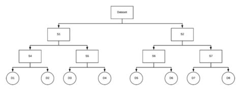 Building An Image Hashing Search Engine With Vp Trees And Opencv