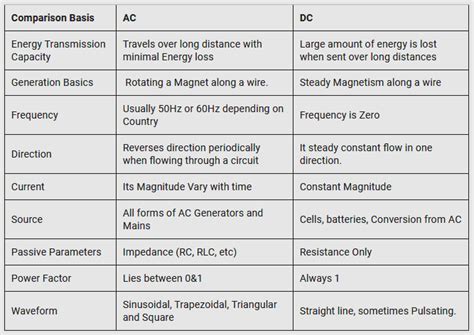 Simple A C Circuit Formulas Wiring Draw