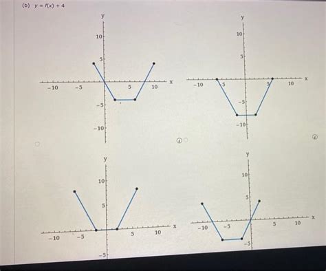 Solved I Need Help Finding Out Which Graph Is The Correct Chegg Com