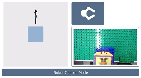 Graphical User Interface During Robot Control Mode The Gui Displays An Download Scientific