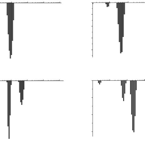 Dls Analyses Of Particle Size Distributions In Aqueous Suspensions Of