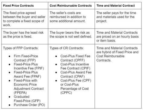 Lamine Dhafouli Pmp® Certified On Linkedin Pmp Pmp Contract