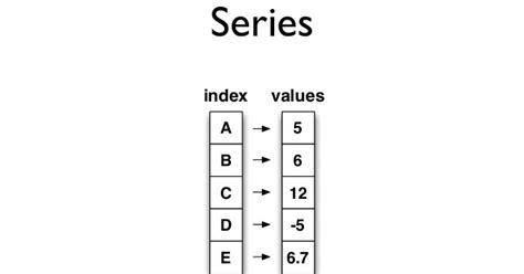 Pandas 2 Series I Python Is Easy To Learn