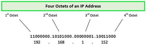 Ip Address Classes How Many Are There