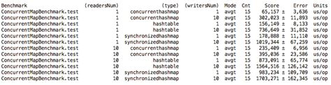 How It Works In Java Concurrenthashmap By Sergey Kuptsov Medium