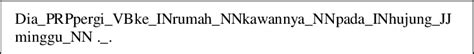 sample annotated sentence download scientific diagram
