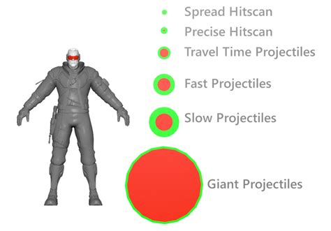 Projectiles Định Nghĩa Ví Dụ Và Cách Sử Dụng Từ Projectiles