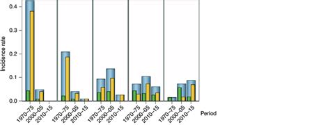 Incidence Of Leptospirosis Age And Gender Distribution In The Observed Download Scientific