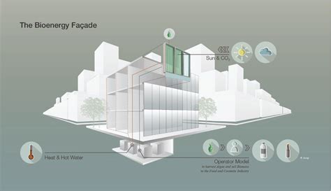 Gallery Of 10 Solutions For Adaptive Walls For More Resilient