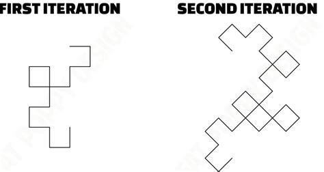 First Iteration Second Iteration Third Iteration