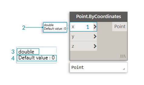 ノード Dynamo Primer