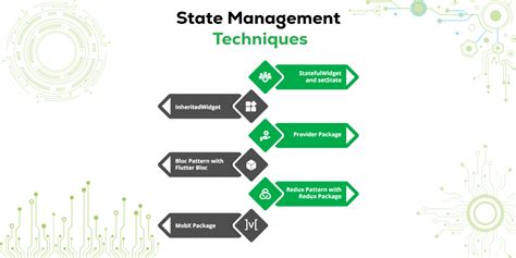 Building A Scalable Web App With React Best Practices